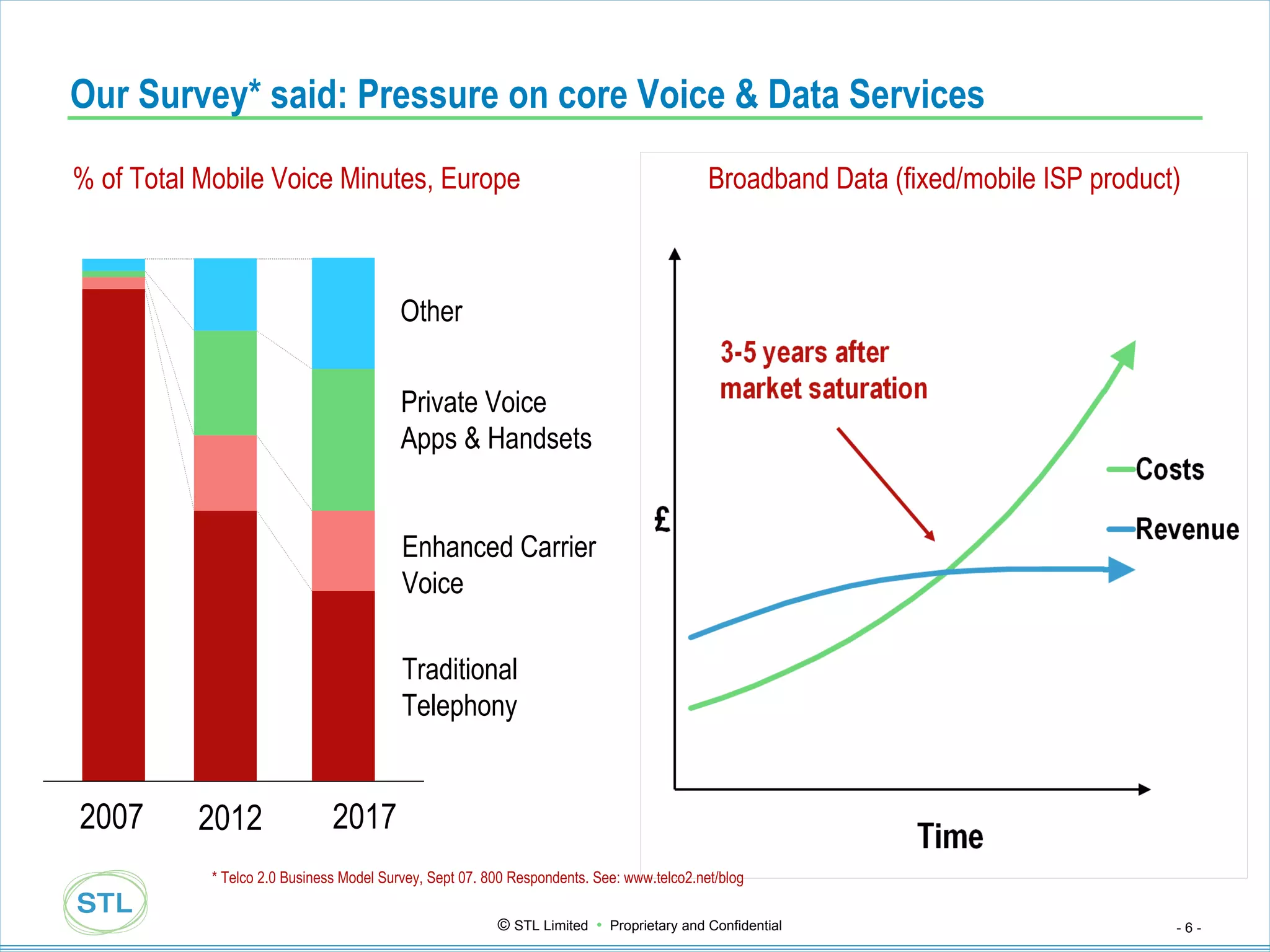 telco20 : Two-sided Telecoms Business Models | PPT