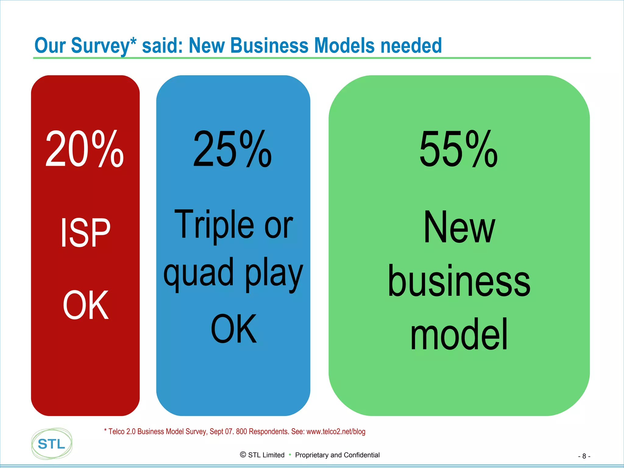 telco20 : Two-sided Telecoms Business Models | PPT