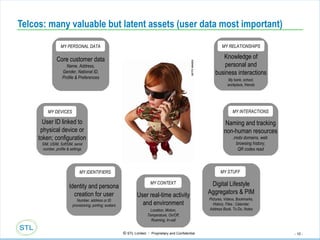 telco20 : Two-sided Telecoms Business Models | PPT