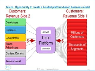 telco20 : Two-sided Telecoms Business Models | PPT