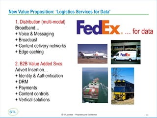 telco20 : Two-sided Telecoms Business Models | PPT