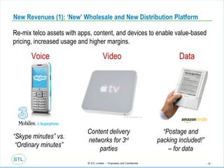 telco20 : Two-sided Telecoms Business Models | PPT