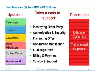 telco20 : Two-sided Telecoms Business Models | PPT