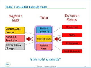 telco20 : Two-sided Telecoms Business Models | PPT