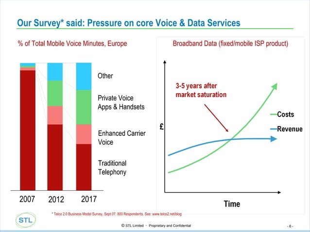 telco20 : Two-sided Telecoms Business Models | PPT