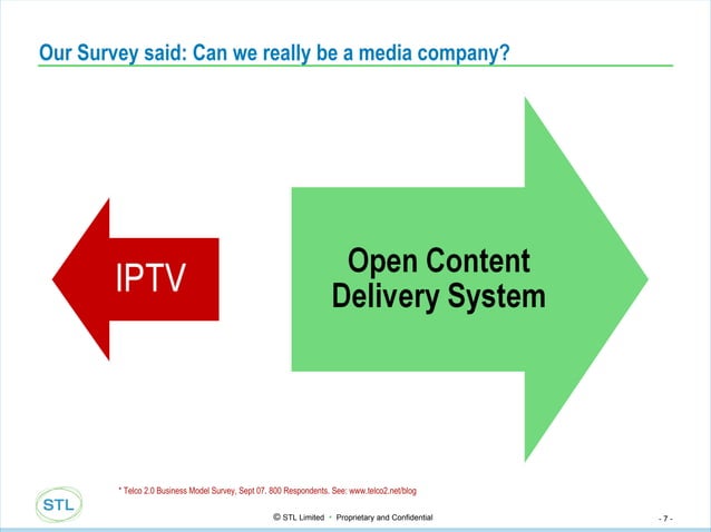 telco20 : Two-sided Telecoms Business Models | PPT