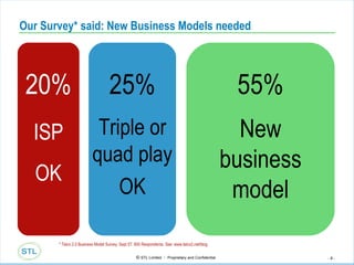 telco20 : Two-sided Telecoms Business Models | PPT