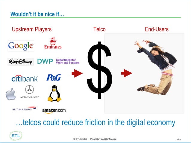 telco20 : Two-sided Telecoms Business Models | PPT
