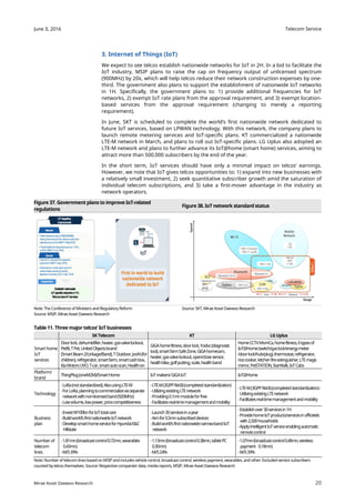 2H16 Telecom Industry Outlook | PDF