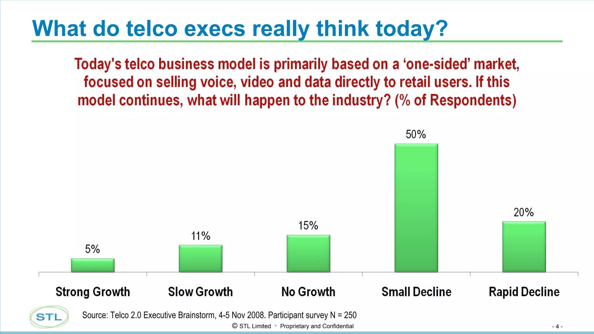 Telco 2.0 'two-sided' business model - Intro | PPT