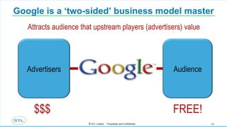 Telco 2.0 'two-sided' business model - Intro | PPT