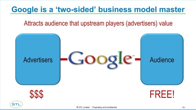 Telco 2.0 'two-sided' business model - Intro | PPT