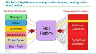 Telco 2.0 'two-sided' business model - Intro | PPT