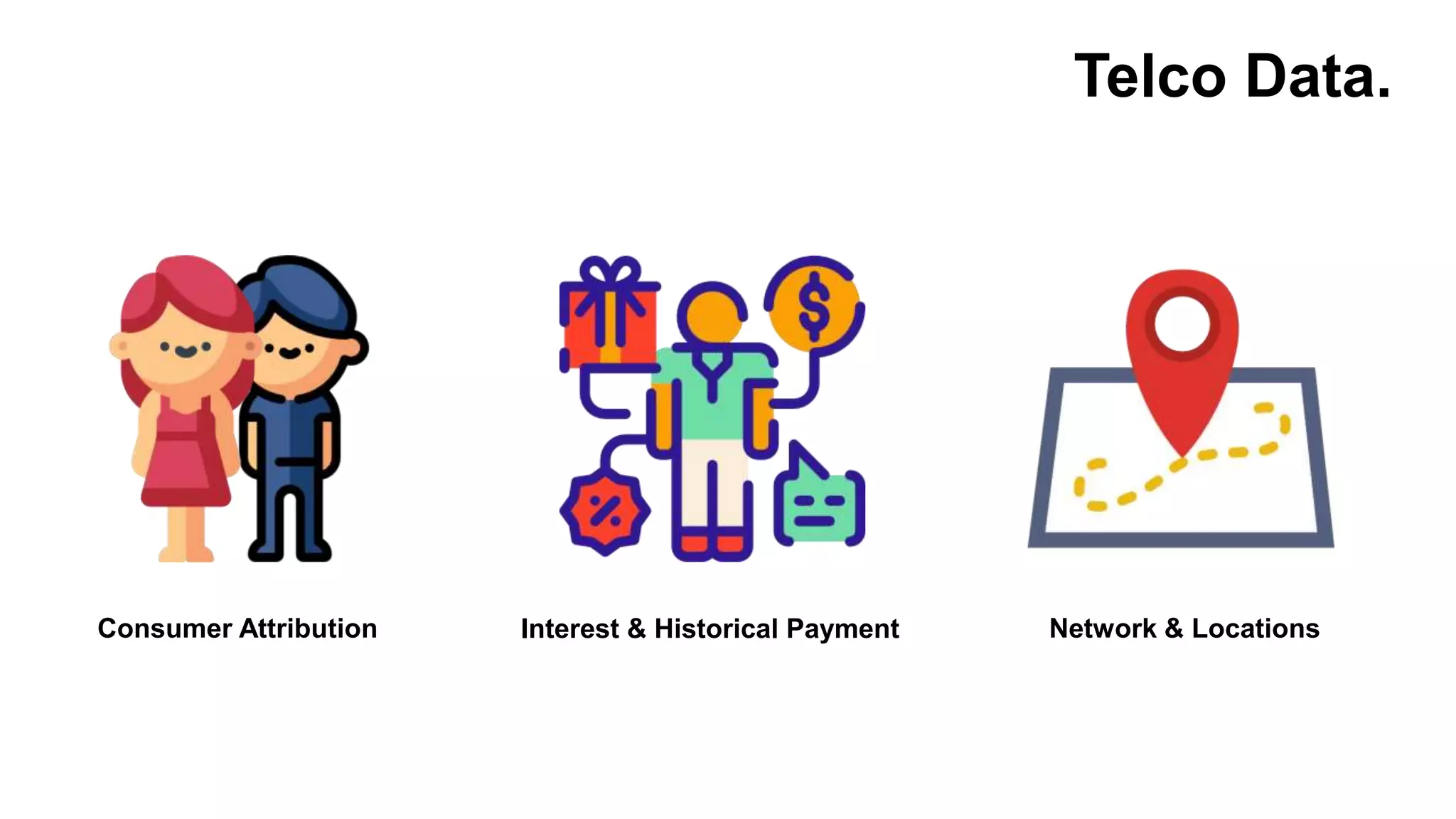 Maximizing Campaign ROI With Telco Data | PPTX