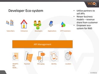 APIs – The Foundation of the Future Connected Telco | PDF