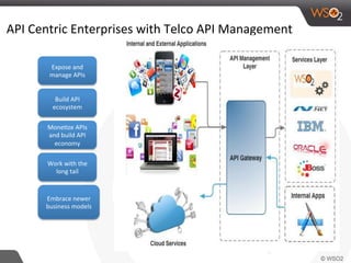 APIs - The Foundation of the Future Telco | PDF