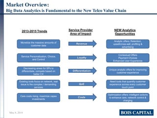 M&A Trends in Telco Analytics | PPT