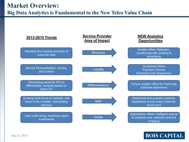 M&A Trends in Telco Analytics | PPT