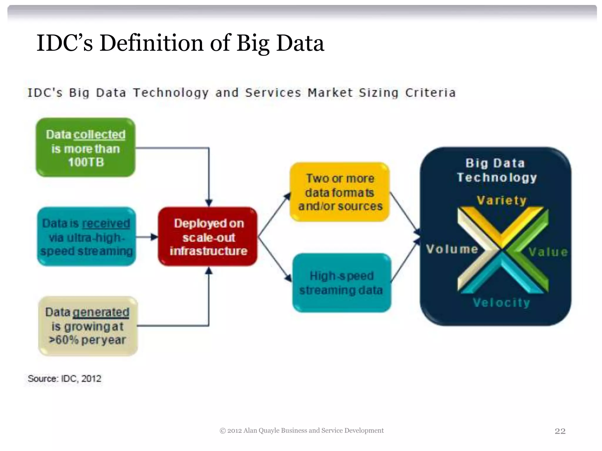 Telco Big Data Workshop Sample | PDF
