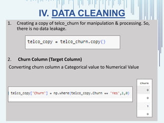 Decoding Patterns: Customer Churn Prediction Data Analysis Project | PPTX