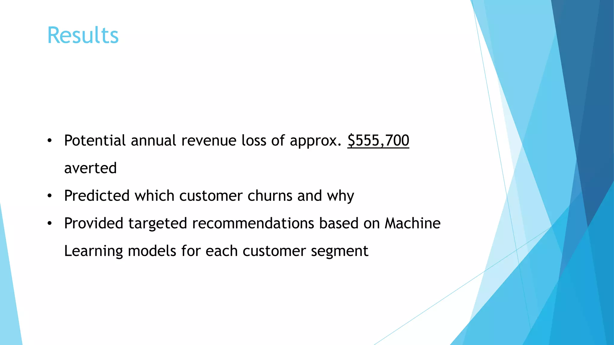 Telco churn presentation | PPTX