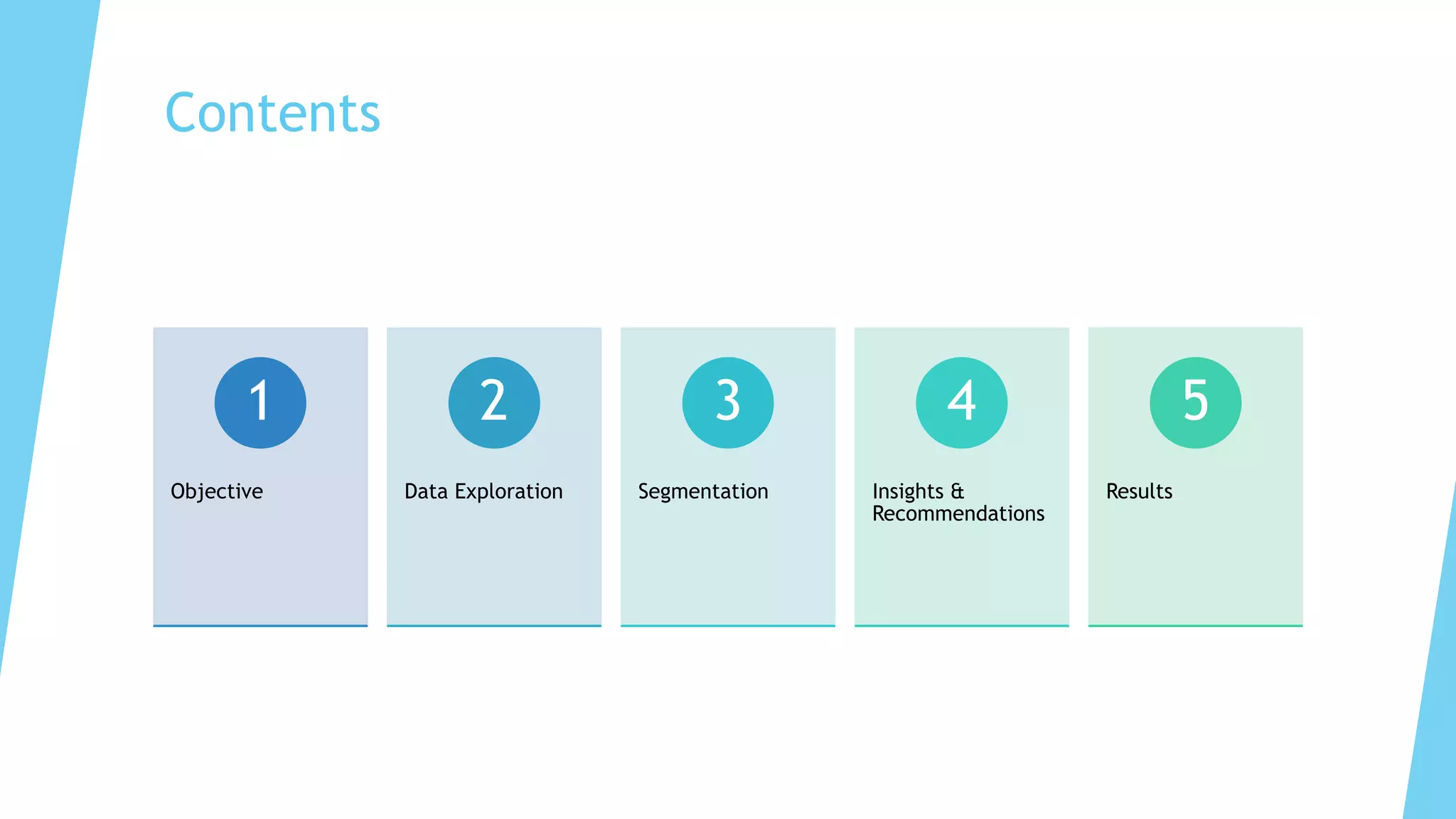 Telco churn presentation | PPTX