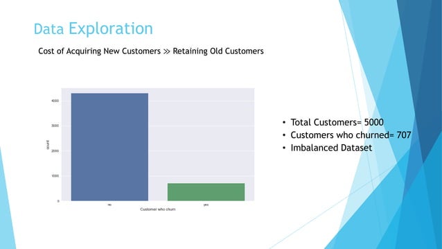 Telco churn presentation | PPTX