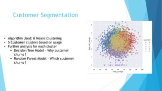 Telco churn presentation | PPTX