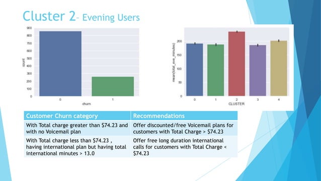 Telco churn presentation | PPTX