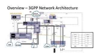 Telco cloud | PPTX