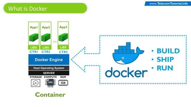 Telco cloud 04 - Hypervisor vs Container | PPT
