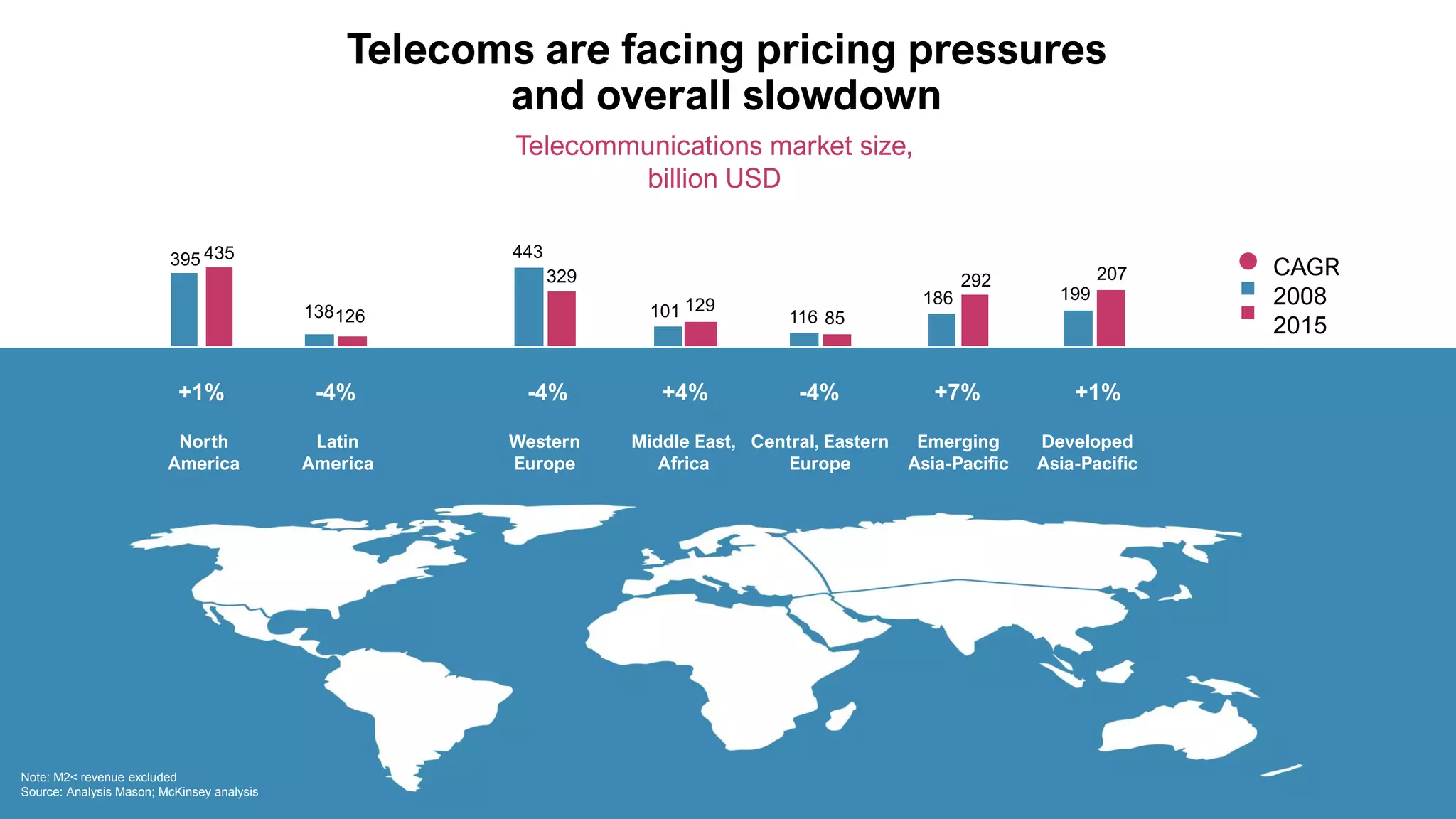 Telco digital transfomation view by Exacaster 2019 | PDF