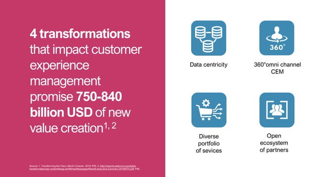 Telco digital transfomation view by Exacaster 2019 | PDF
