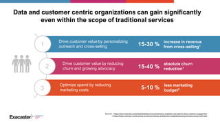 Telco digital transfomation view by Exacaster 2019 | PDF