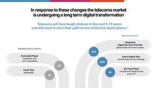 Telco digital transfomation view by Exacaster 2019 | PDF