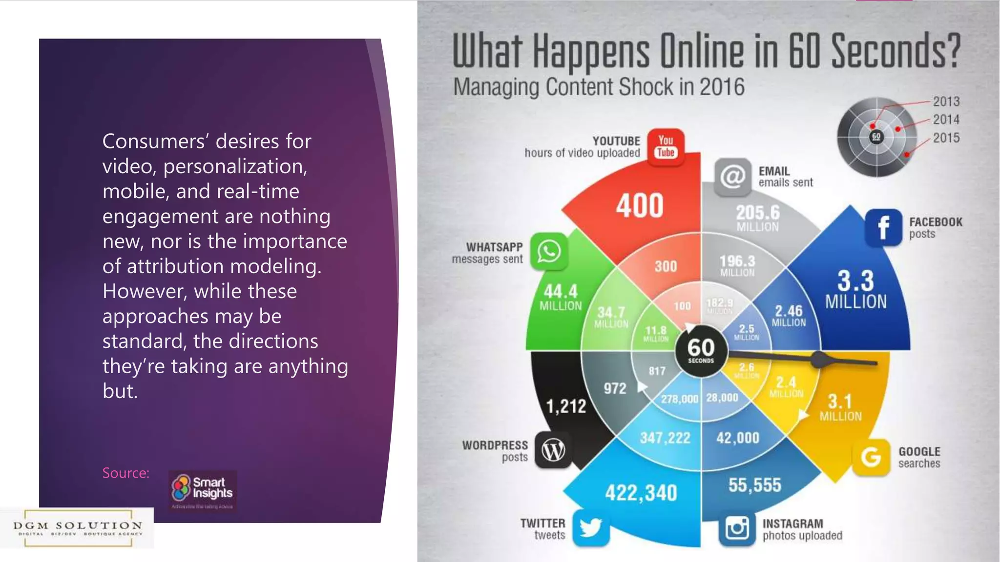 Telco e-commerce / e-care solutions | PPTX