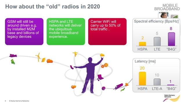 Telco Evangelist Presentation Nsn | PDF | Computer Networking | Computing