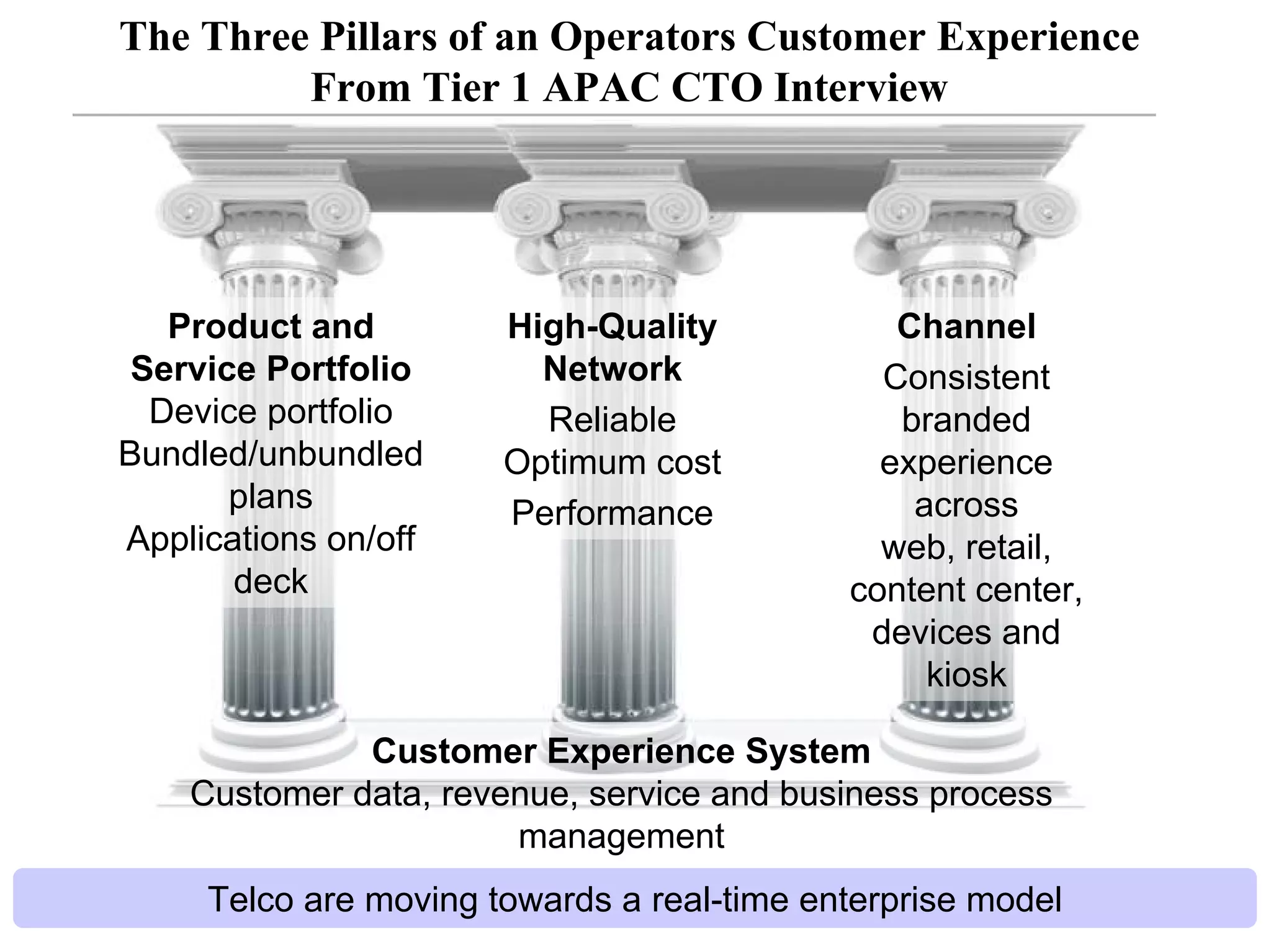 Telco Evolution Sample | PPT