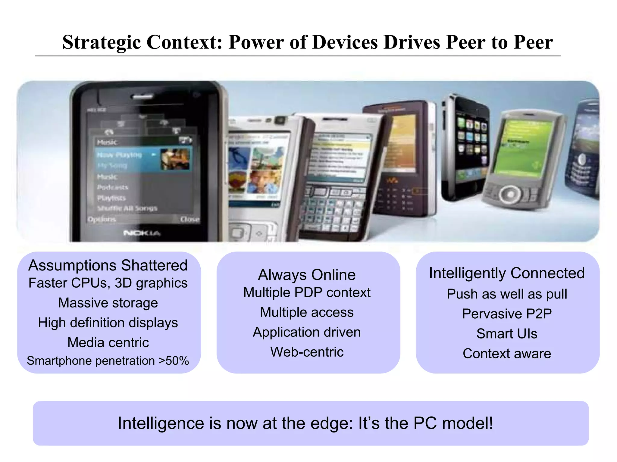 Telco Evolution Sample | PPT