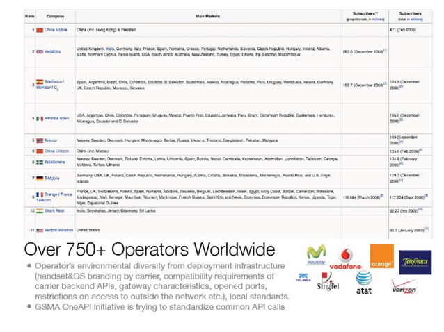 Telco Evolution Sample | PPT