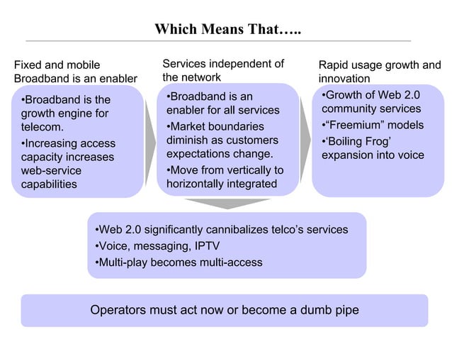Telco Evolution Sample | PPT