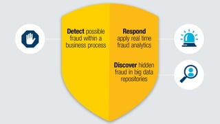 IBM Counter Fraud Management | PPTX