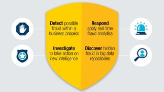IBM Counter Fraud Management | PPTX