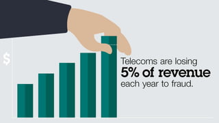 IBM Counter Fraud Management | PPTX