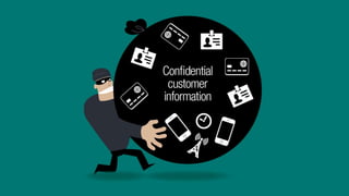 IBM Counter Fraud Management | PPTX