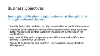 Telecom Notification Management | PPTX