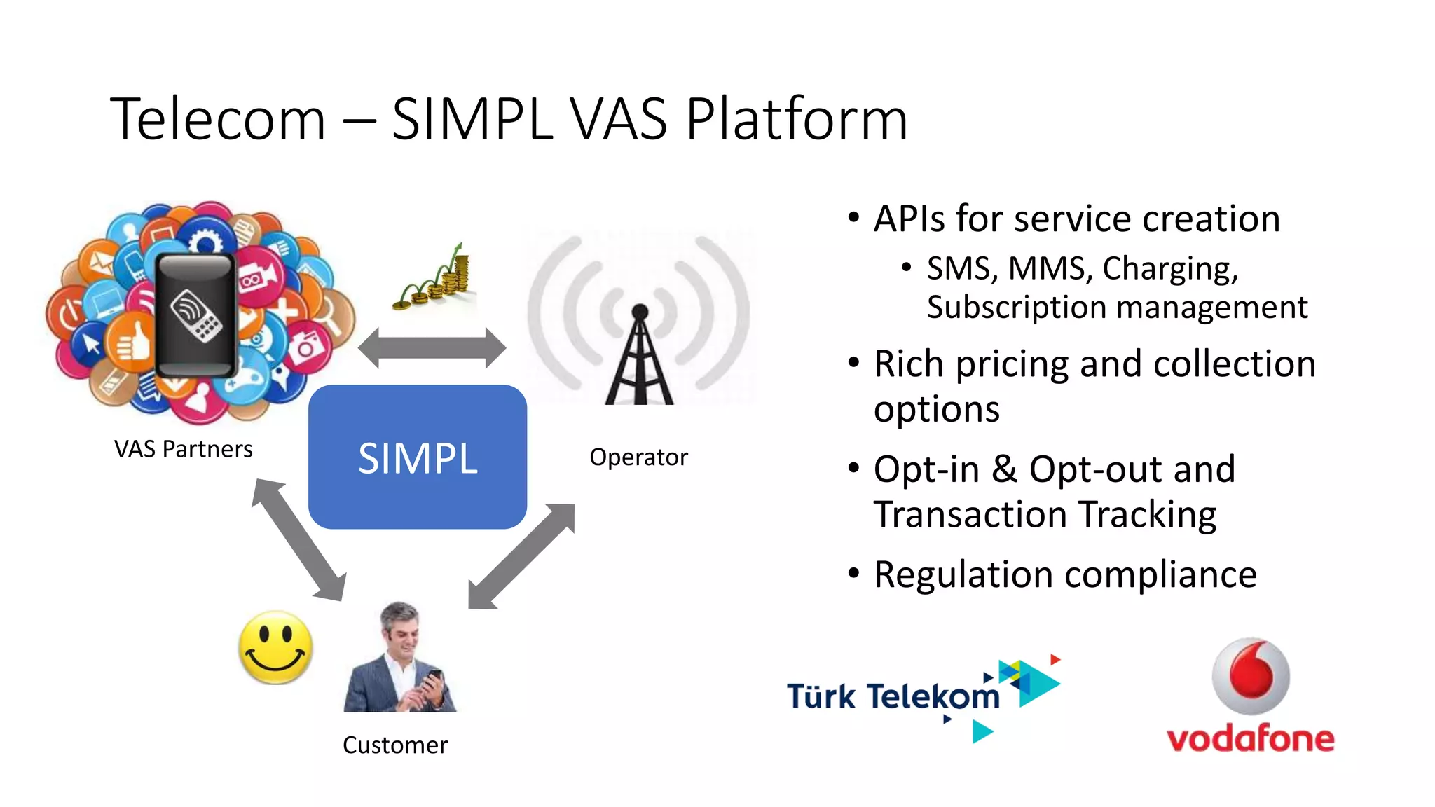 Inomera Cloud SDP - Telecom VAS Management | PPT