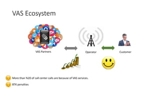 Inomera Cloud SDP - Telecom VAS Management | PPT