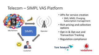 Inomera Cloud SDP - Telecom VAS Management | PPT