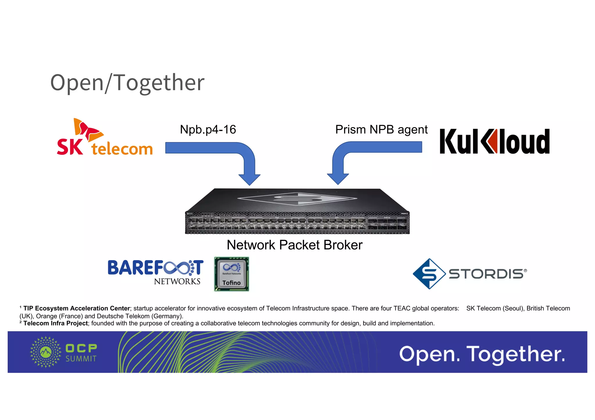 Telco junho cost-effective approach for telco network analysis in 5_g ...